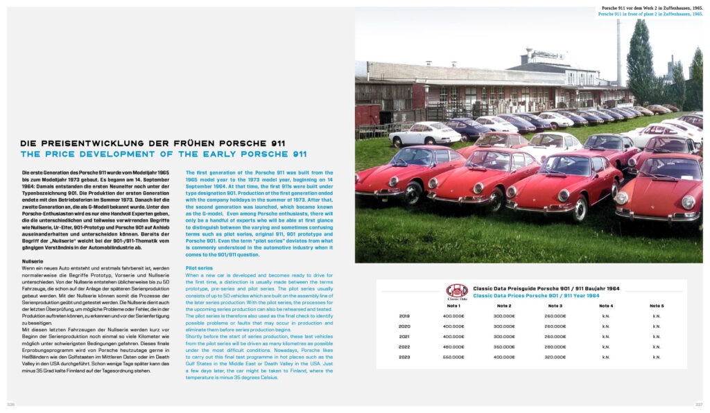 RUF EDITION – Porsche 911 – 60 YEARS 1963 – 2023 – Berlin Motor Books